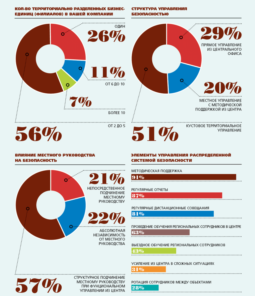 Блиц-опрос | ИД Советник